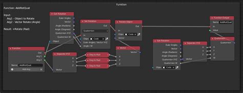 What To Do To Make Tween Rotate The Object 90 Degrees Offset Haxe Armory 3d