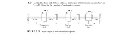 6 23 Find The Flexibility And Stiffness Influence Coefficients Of The T