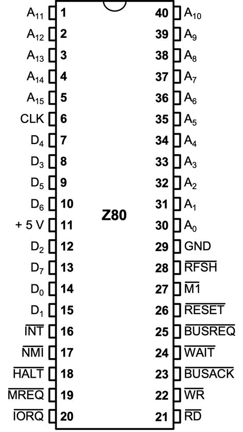 Zilogs Z80 Retro Lab
