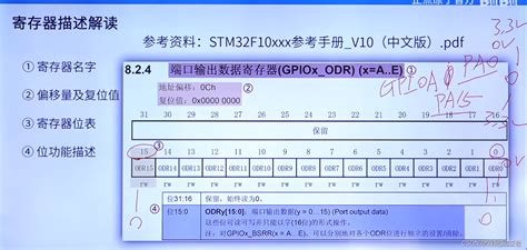Stm32芯片详解:命名规范、功能与开发工具 Csdn博客 Stm32芯片详解:命名规范、功能与开发工具 Csdn博客