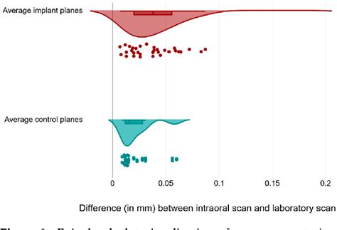 Figure 1 From Three Dimensional Scanning Accuracy Of Intraoral Scanners For Dental Implant Scan