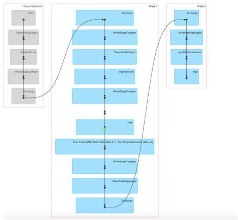 join with an existing delta table and a foreachbatch dataframe