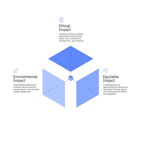 Ibm Impact Making A Lasting Positive Impact In Business