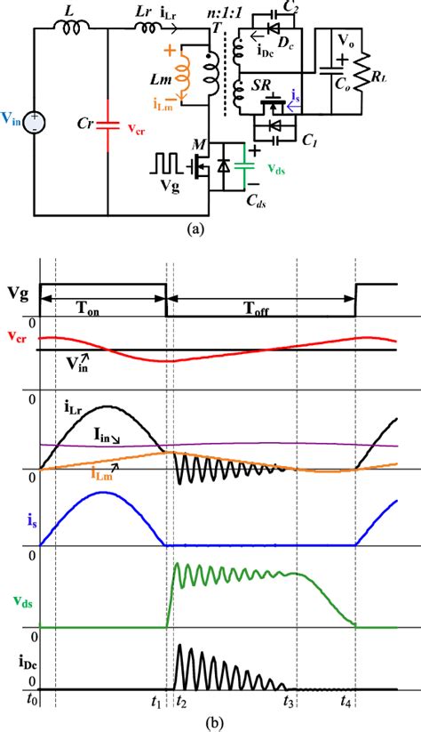 Figure 1 From Current Feed Single Switch Forward Resonant Dc Transformer Dcx With Secondary
