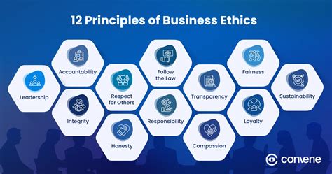 What Are Business Ethics And How To Implement Convene