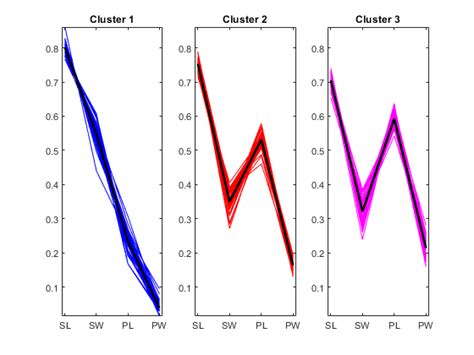 cluster analysis matlab and simulink example