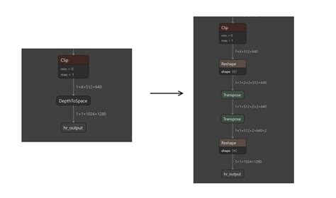 processor sdk j721s2 error occurred during model conversion using sdk
