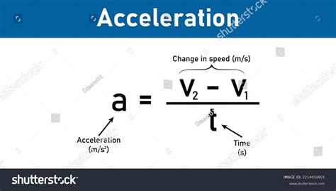 Average Acceleration Formula