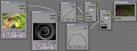 Doc26manualcomposite Nodestypesinput Wiki