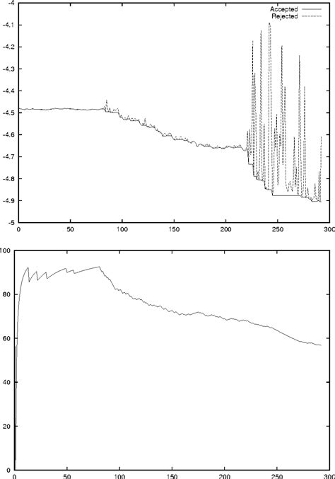 Figure From Simulated Annealing For The Optimization Of Chemical Batch Production Processes