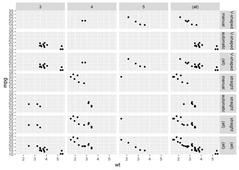 Chapter 8 Intermediate Data Visualization With Ggplot2 Data Scientist With R