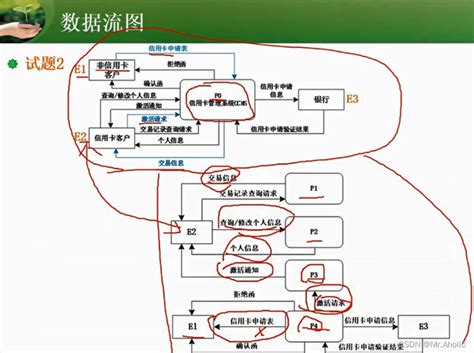 第十一章】软件设计师 之 面向对象设计与结构化分析设计 软件设计面向对象和面向结构 csdn博客