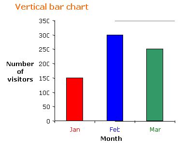 Math Bar Charts (video lessons, examples, solutions)