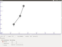 Instalasi NdnSIM Di Linux Ubuntu JUPRIYADI