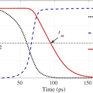 Typical Transistor Output Impedance Download Scientific Diagram