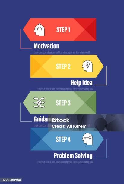 인포그래픽 디자인 템플릿입니다 동기 부여 도움말 아이디어 지도 4 가지 옵션 또는 단계가있는 문제 해결 아이콘 0명에 대한 스톡 벡터 아트 및 기타 이미지 Istock