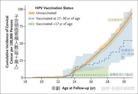 你的第一次性行为在几岁 分享在世界各地的调查数据 知乎 你的第一次性行为在几岁 分享在世界各地的调查数据 知乎