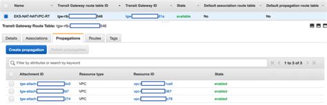 Eks Vpc Routable Ip Address Conservation Patterns In A Hybrid Network