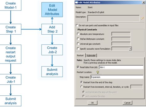 [기능소개] abaqus restart 기능을 활용해보자 dassault systèmes blog