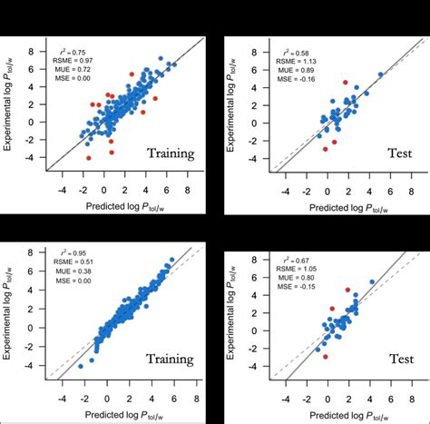 Comparison Between Experimental And Calculated Logptolw Values Download Scientific Diagram