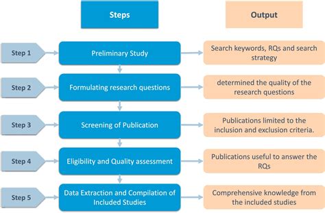 Github Safwanalselwiddpg Deep Deterministic Policy Gradient