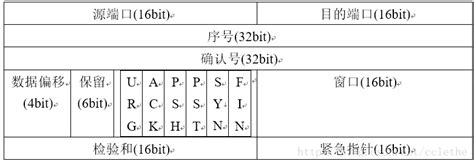 使用wireshark分析tcp ——以协议为例tcpwireshark以太网帧格式 Csdn博客