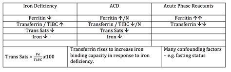 Iron Deficiency — Haembase