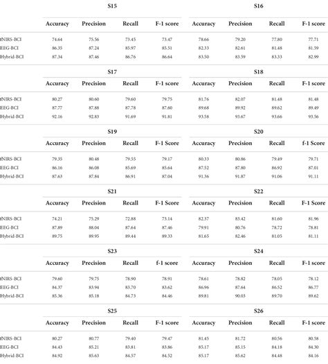 table 1 from eeg fnirs based hybrid image construction and