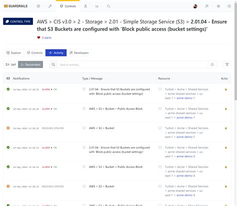 Get To Green With Real Time Remediation For AWS CIS V Turbot Guardrails Blog