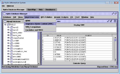 Showing Measured And Estimated Vwc Data In Tabular Format With Its