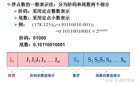 c浮点数保留两位小数 数据运算 浮点数表示与加减运算 csdn博客