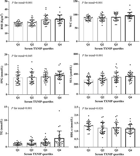 Association Of Circulating Txnip Levels With Fatty Liver Dmso