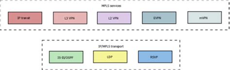Making Segment Routing User Friendly Apnic Blog