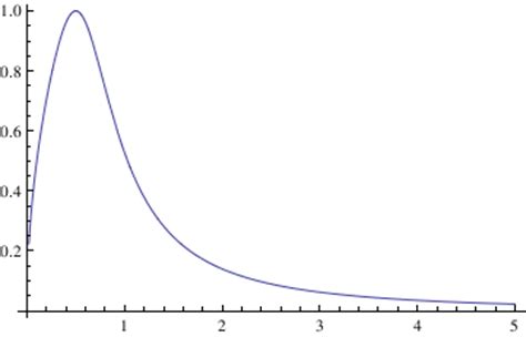 MATHEMATICA TUTORIAL Part 1 Plotting Solutions To ODEs