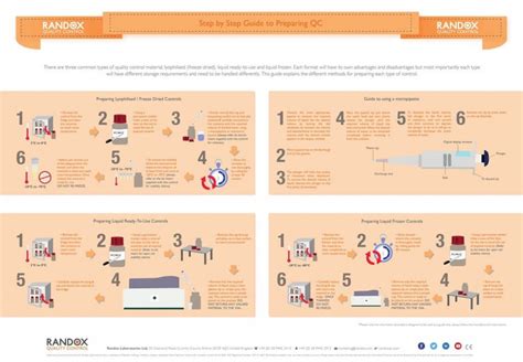 Randox Quality Control Resource Hub Randox Laboratories