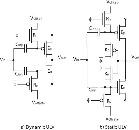 Figure 5 From Ultra Low Voltage Differential Static D Flip Flop For High Speed Digital