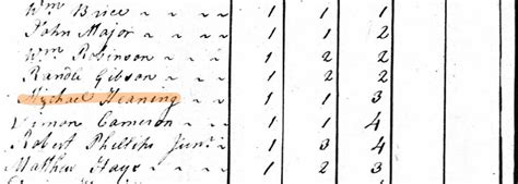 Ancestry Island Working On Wednesday Michael Heninghanon About 1760 1817 Immigrant