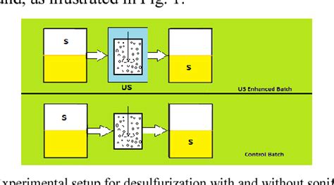 Figure 1 From Ultrasound And Ionic Liquid Enhanced Extractive