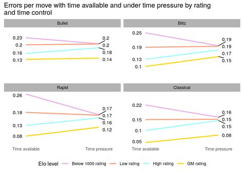 Github George Kanchessproject Two Part R Project For Analysing