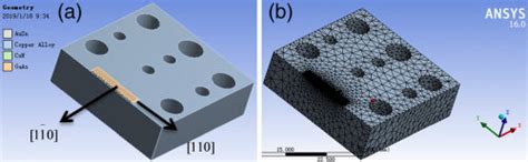 a geometry model and b finite element model download scientific
