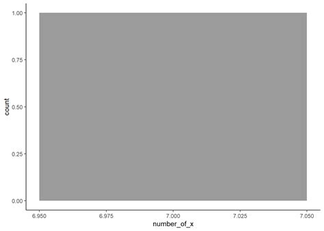 R Histogram With Ggplot2 That Gets Data From Readtable Stack Overflow