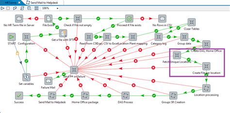Pentaho Excel File Creation With File Name From Field Or Other Variable