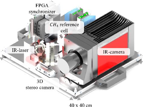 Figure 1 From Evaluation Of A Smart Mobile Robotic System For