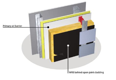 Airtight Solutions For Open Joint Cladding DELTA ACADEMY