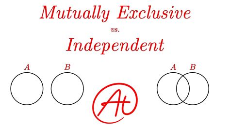 Venn Diagrams Mastering Mutually Exclusive Events Explained
