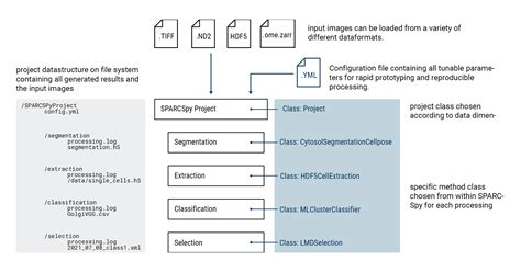 Sparcspy Projects — Sparcspy Documentation