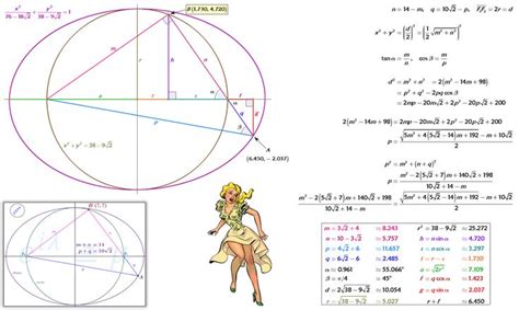 Ellipse Circle Triangle Coordinates Law Of Cosines Pythagorean Ellipse Circle Triangle Coordinates Law Of Cosines Pythagorean