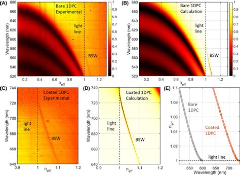 Figure 2 From Spectral Tuning Of Bloch Surface Wave Resonances By Light