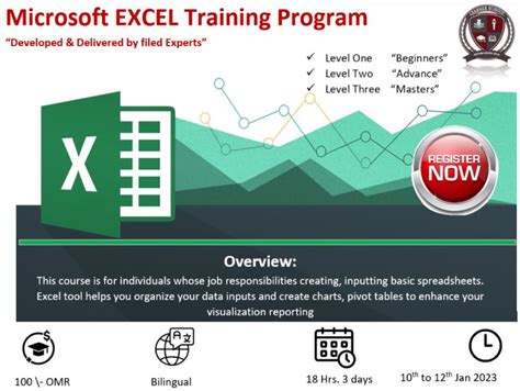 learner school om on linkedin microsoft excel level 1 2 and 3 learn the basics of creating…