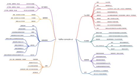 Kafka Console Ui V106发布kafka Comsole Ui Csdn博客